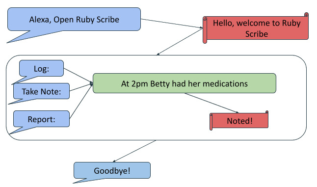 Products – Ruby HealthCare